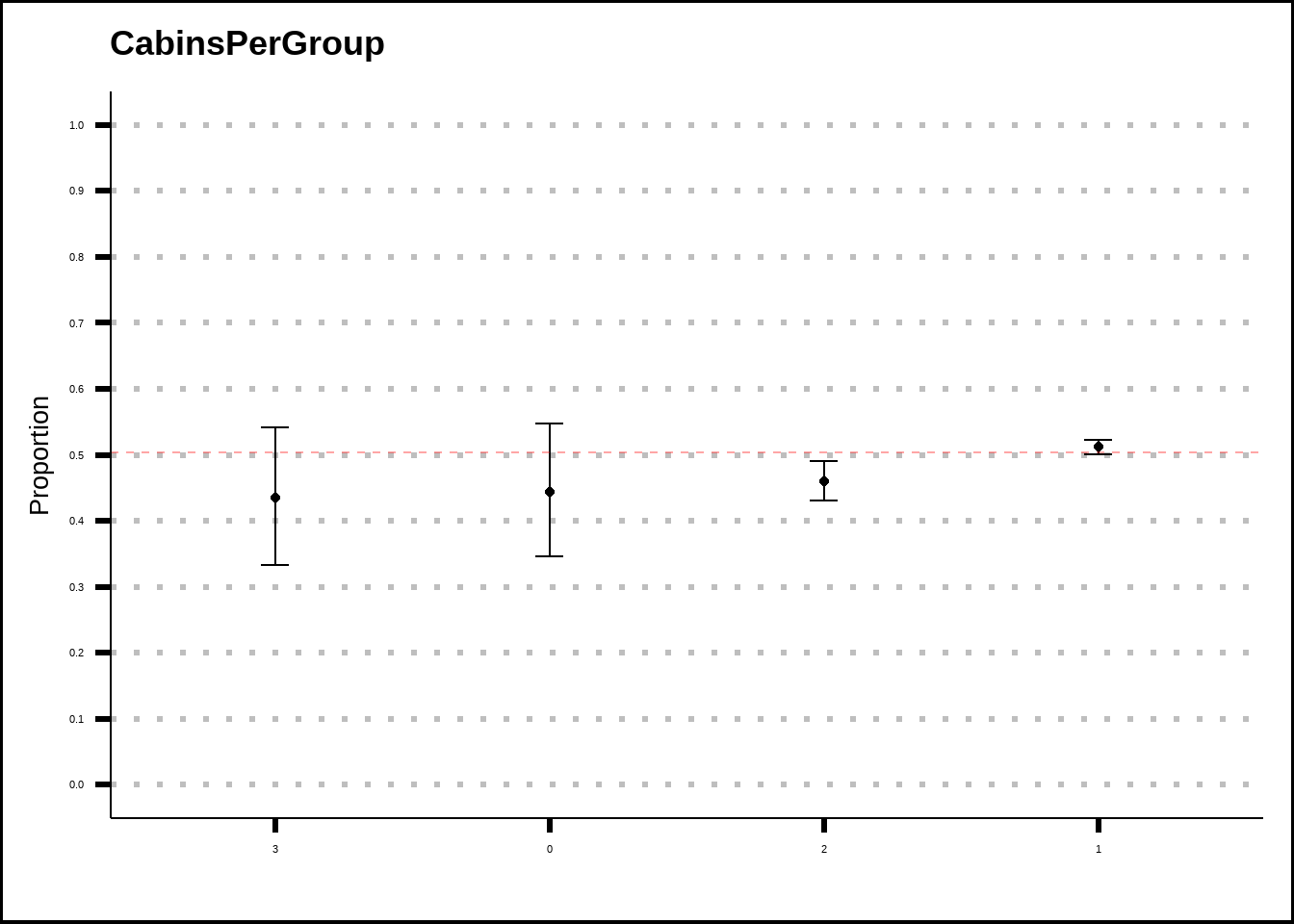 Chapter 4 Exploration Of Categorical Variables Spaceship Titanic A Comprehensive Guide