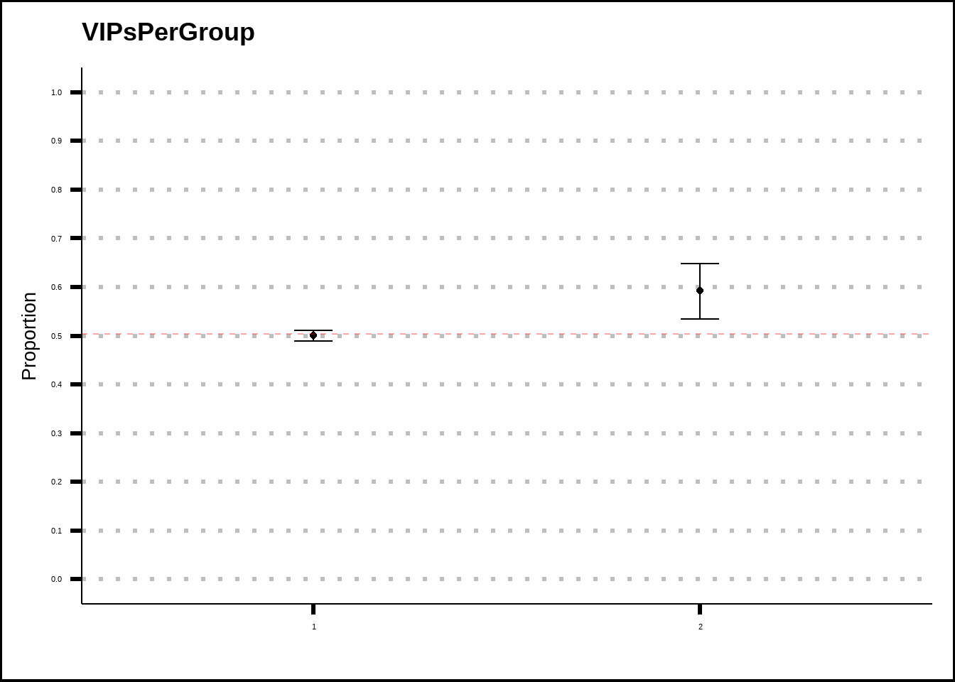 Chapter 4 Exploration Of Categorical Variables Spaceship Titanic A Comprehensive Guide
